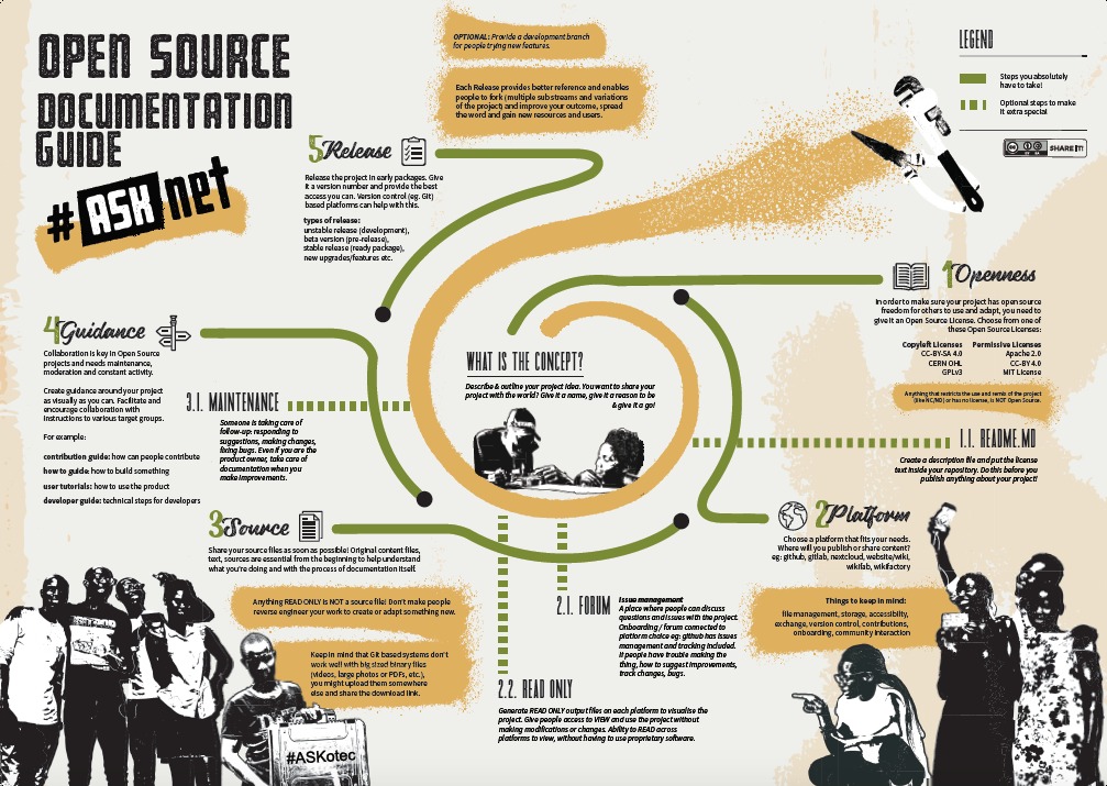 Open Educational Resources - r0g agency